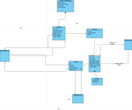 LogicalDiagram-BoundedContextVendor | Visual Paradigm Community
